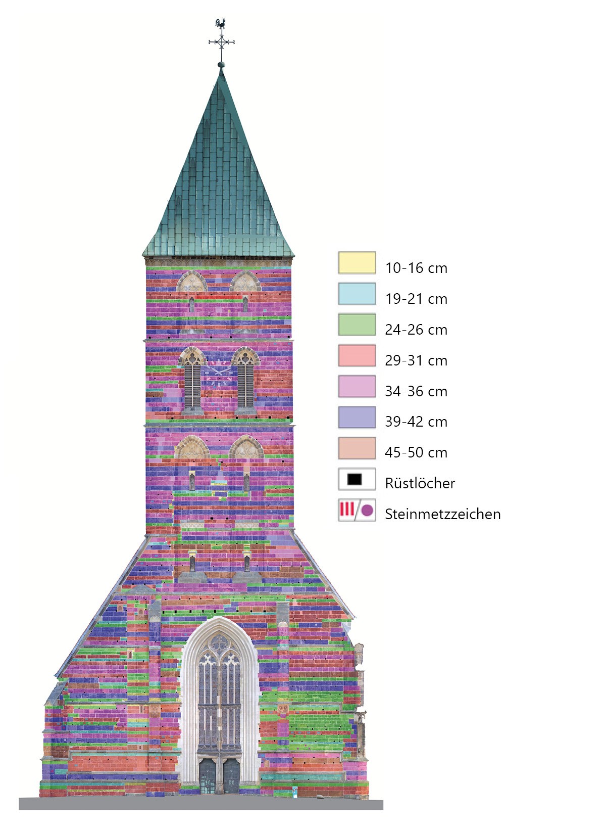 LWL | Methoden in der Praxis - LWL-Denkmalpflege, Landschafts- und ...