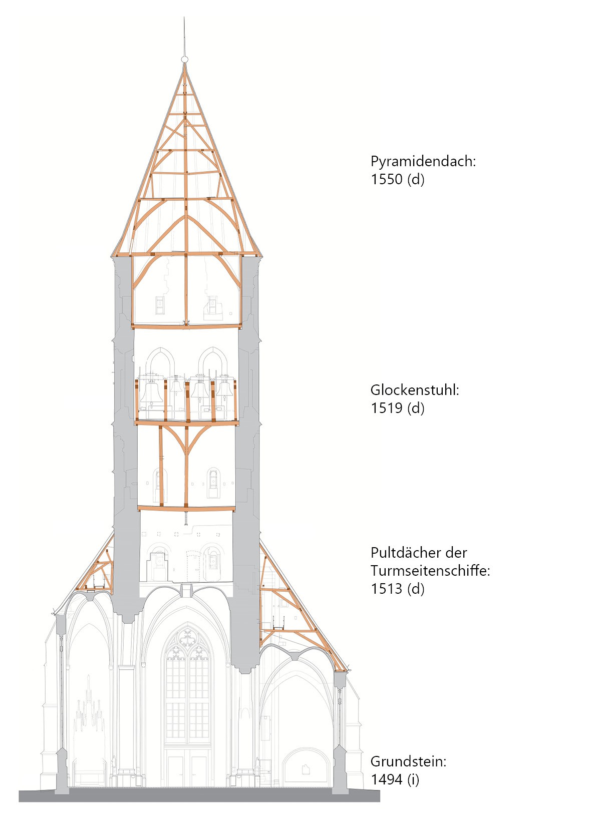 LWL | Methoden in der Praxis - LWL-Denkmalpflege, Landschafts- und ...